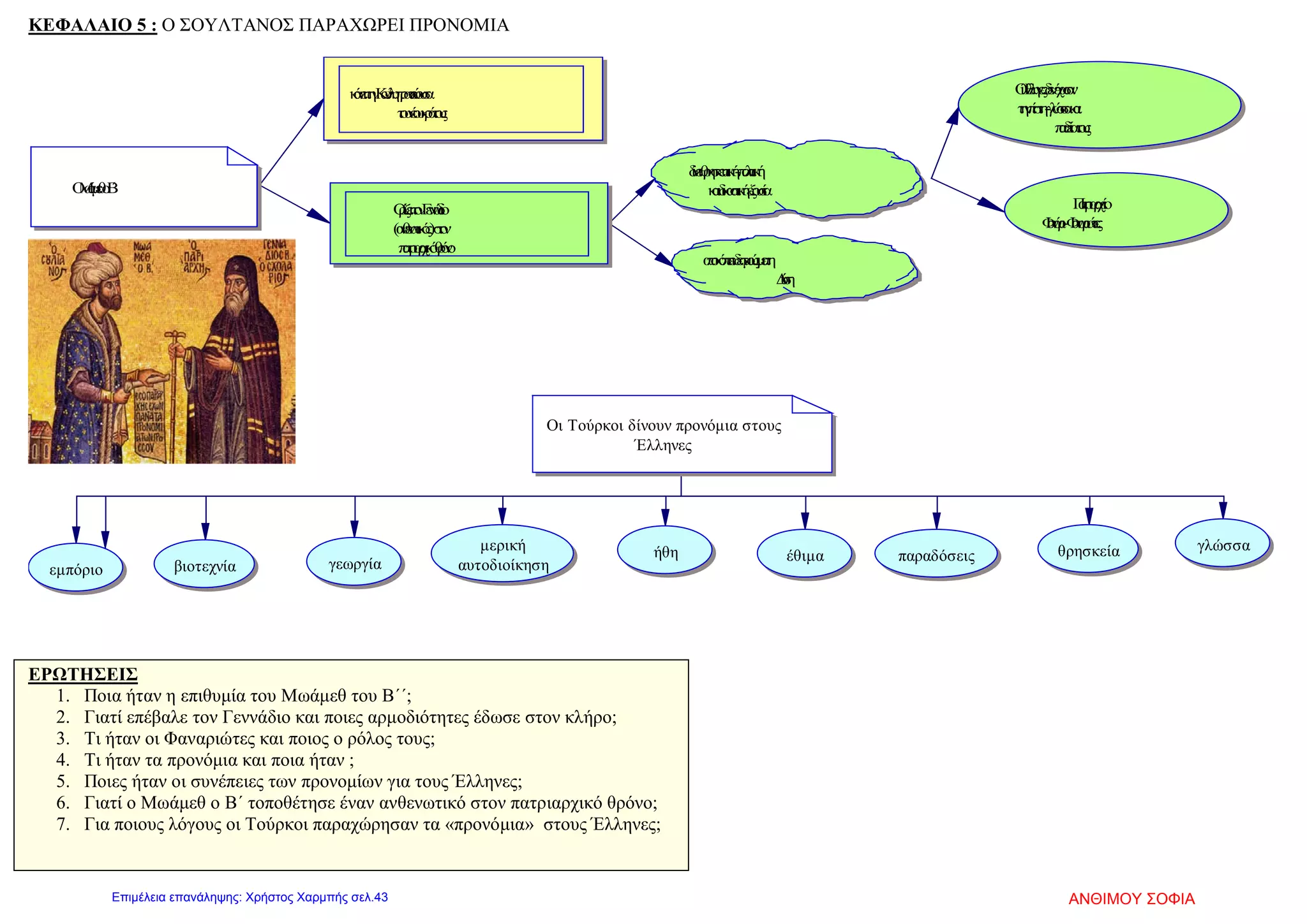 Ιστορία ΣΤ΄ - Επανάληψη 2ης ενότητας.΄΄ Οι Έλληνες κάτω από την ...