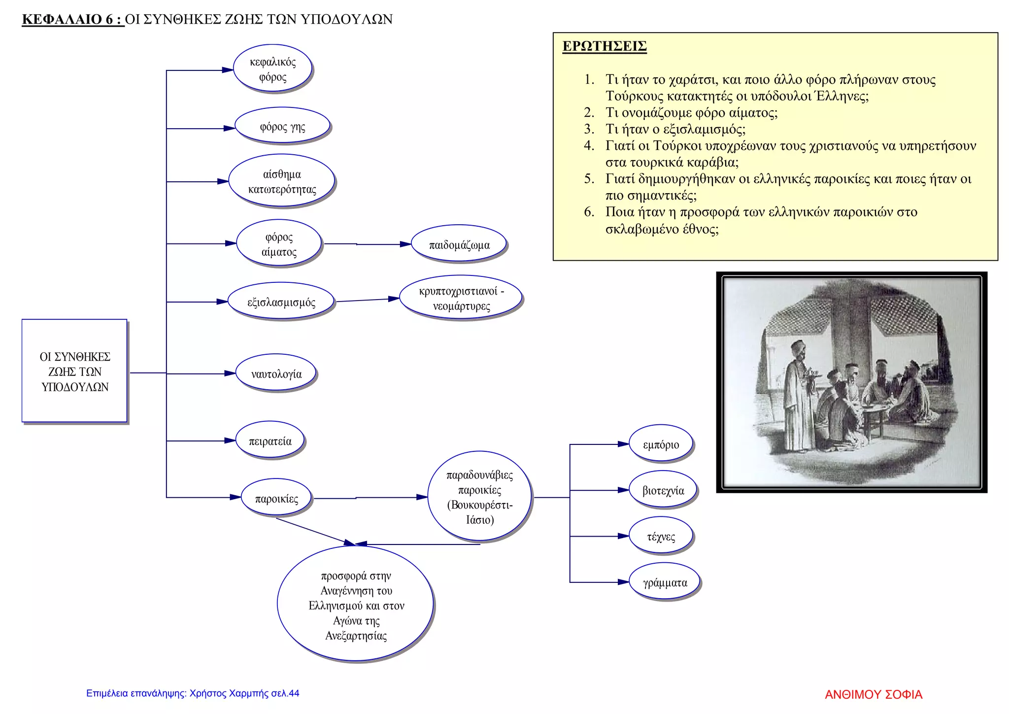 Ιστορία ΣΤ΄ - Επανάληψη 2ης ενότητας.΄΄ Οι Έλληνες κάτω από την ...