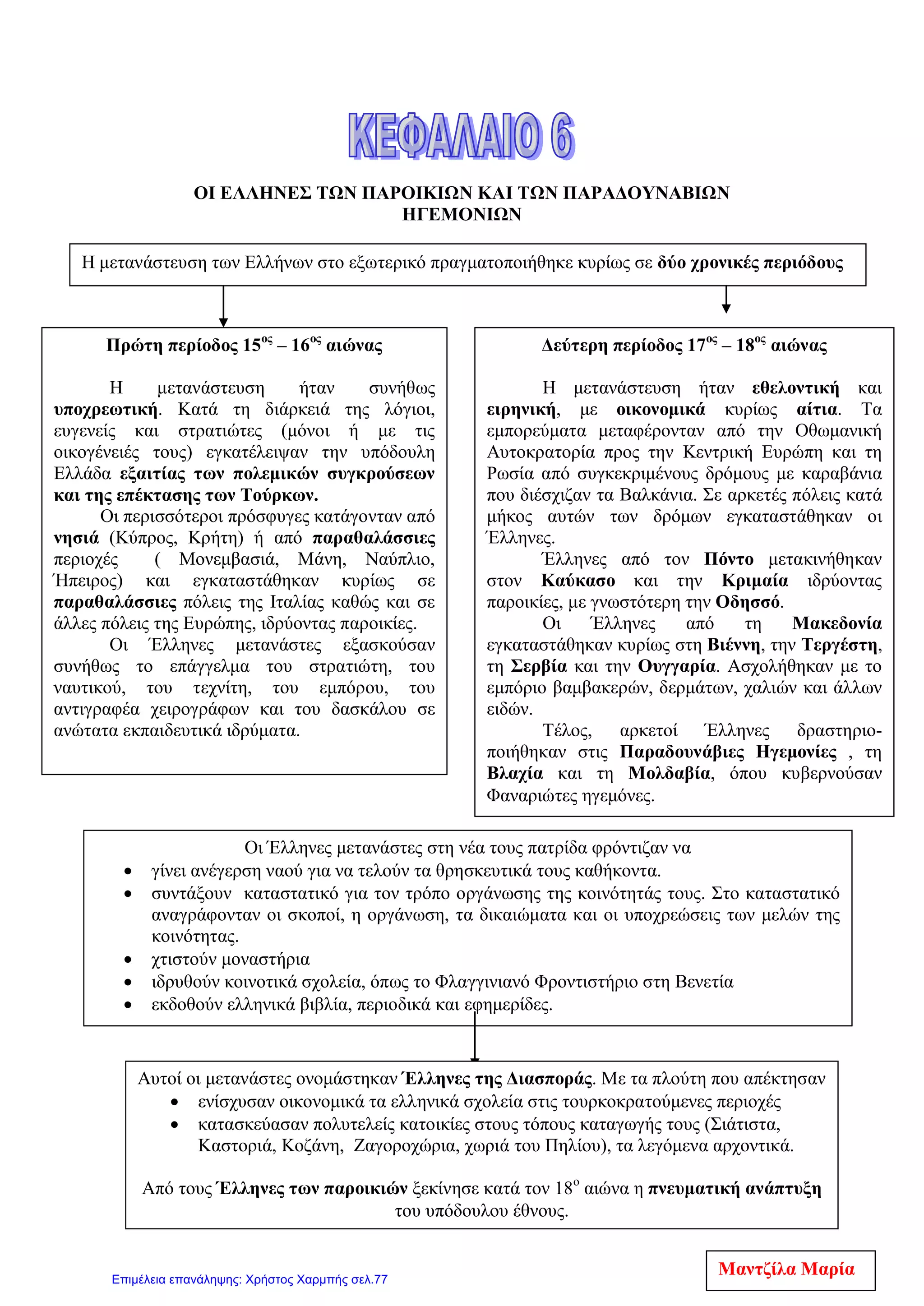 Ιστορία ΣΤ΄ - Επανάληψη 2ης ενότητας.΄΄ Οι Έλληνες κάτω από την ...