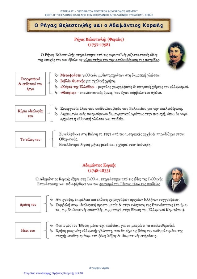 Ιστορία ΣΤ΄ - Επανάληψη 2ης ενότητας.΄΄ Οι Έλληνες κάτω από την ...