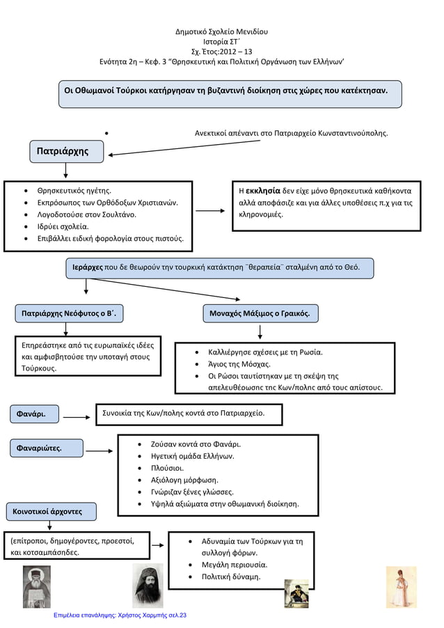 Ιστορία ΣΤ΄ - Επανάληψη 2ης ενότητας.΄΄ Οι Έλληνες κάτω από την ...