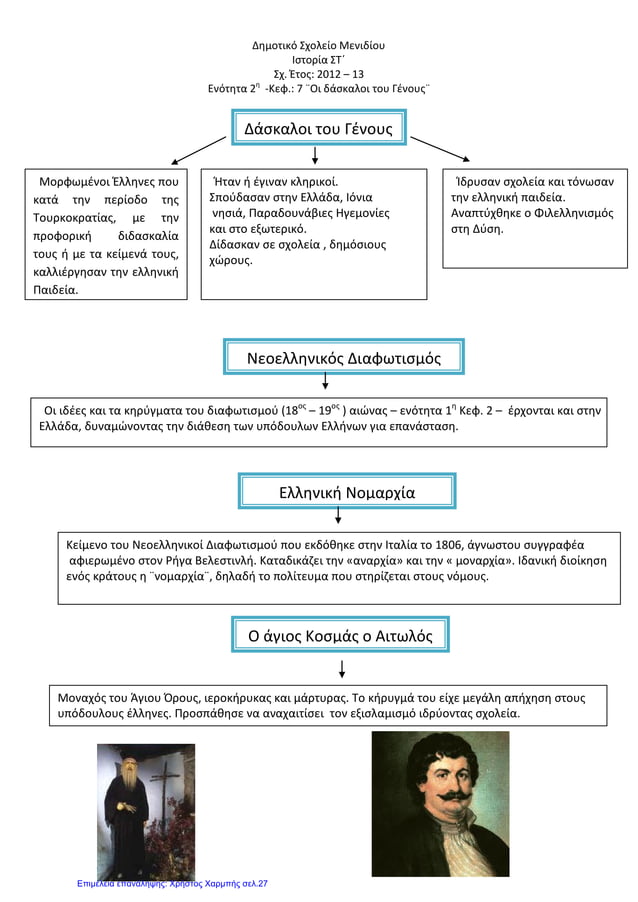 Ιστορία ΣΤ΄ - Επανάληψη 2ης ενότητας.΄΄ Οι Έλληνες κάτω από την ...