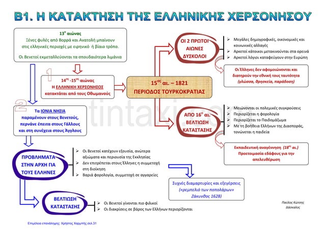 Ιστορία ΣΤ΄ - Επανάληψη 2ης ενότητας.΄΄ Οι Έλληνες κάτω από την ...