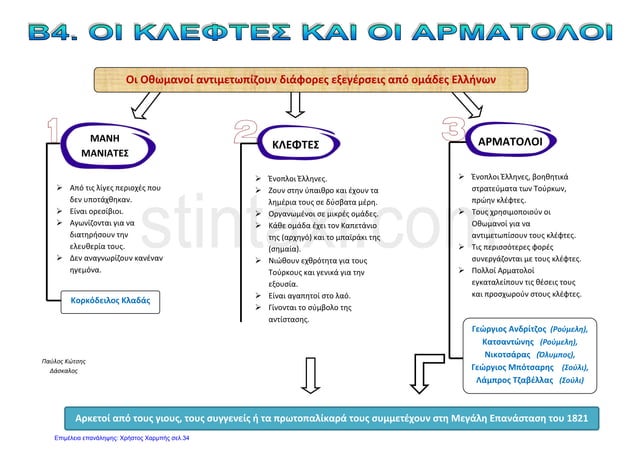 Ιστορία ΣΤ΄ - Επανάληψη 2ης ενότητας.΄΄ Οι Έλληνες κάτω από την ...
