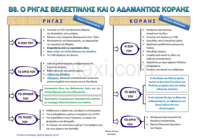 Ιστορία ΣΤ΄ - Επανάληψη 2ης ενότητας.΄΄ Οι Έλληνες κάτω από την ...