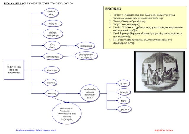 Ιστορία ΣΤ΄ - Επανάληψη 2ης ενότητας.΄΄ Οι Έλληνες κάτω από την ...