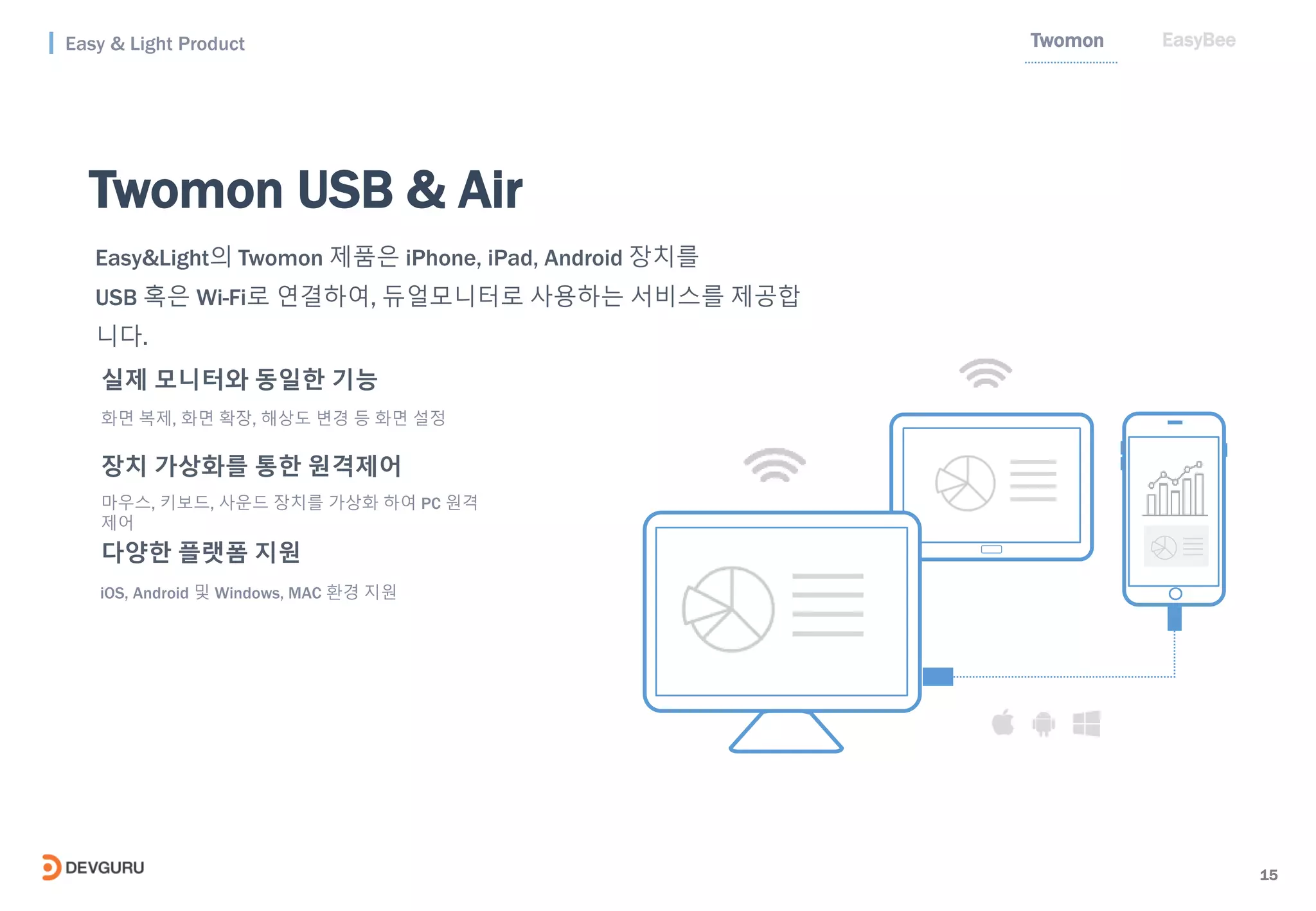 데브구루 회사소개서 | PPT