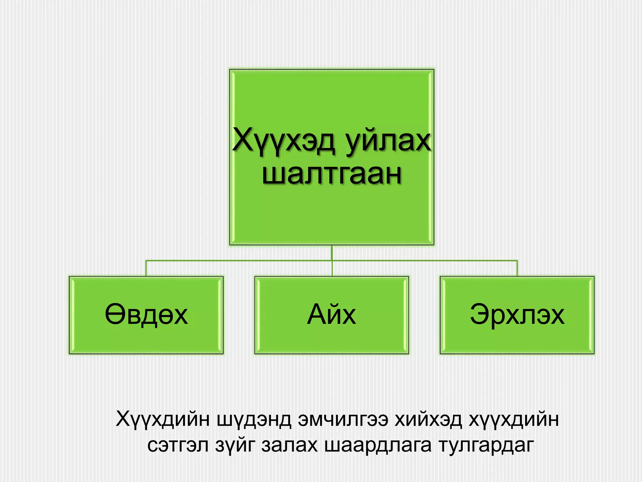 хүүхдийн сүүн шүдний зөөлцийн үрэвслийн эмчилгээ Pptx