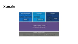 Academy PRO: .NET Core intro | PPT