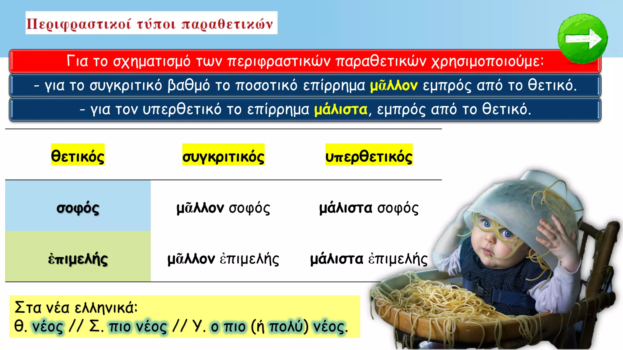 Εν. 2, Παραθετικά επιθέτων και επιρρημάτων, Αρχαία Ελληνική Γλώσσα Γ ...