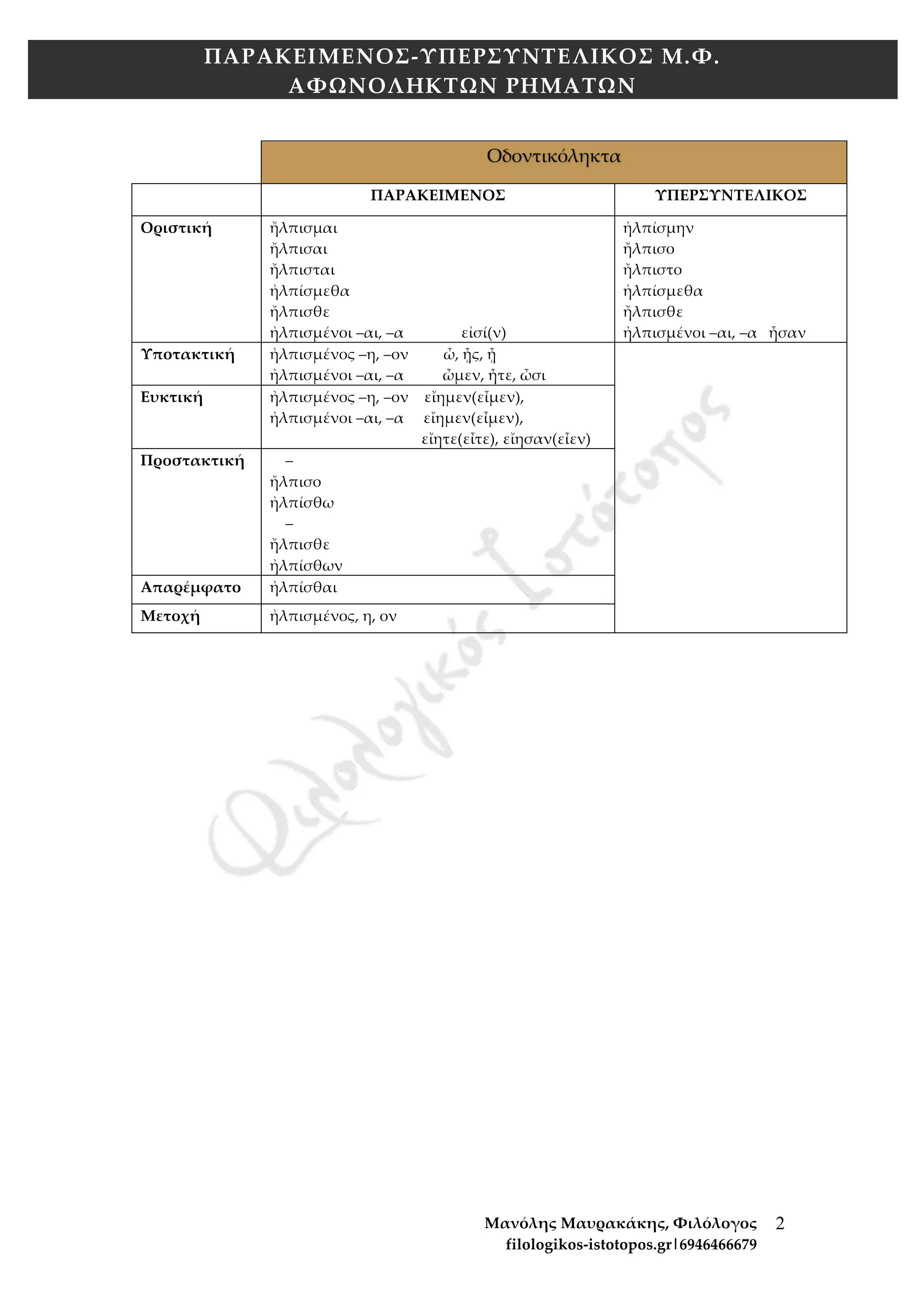 Παρακείμενος – υπερσυντέλικος μέσης φωνής(αφωνόληκτα ρήματα) | PDF