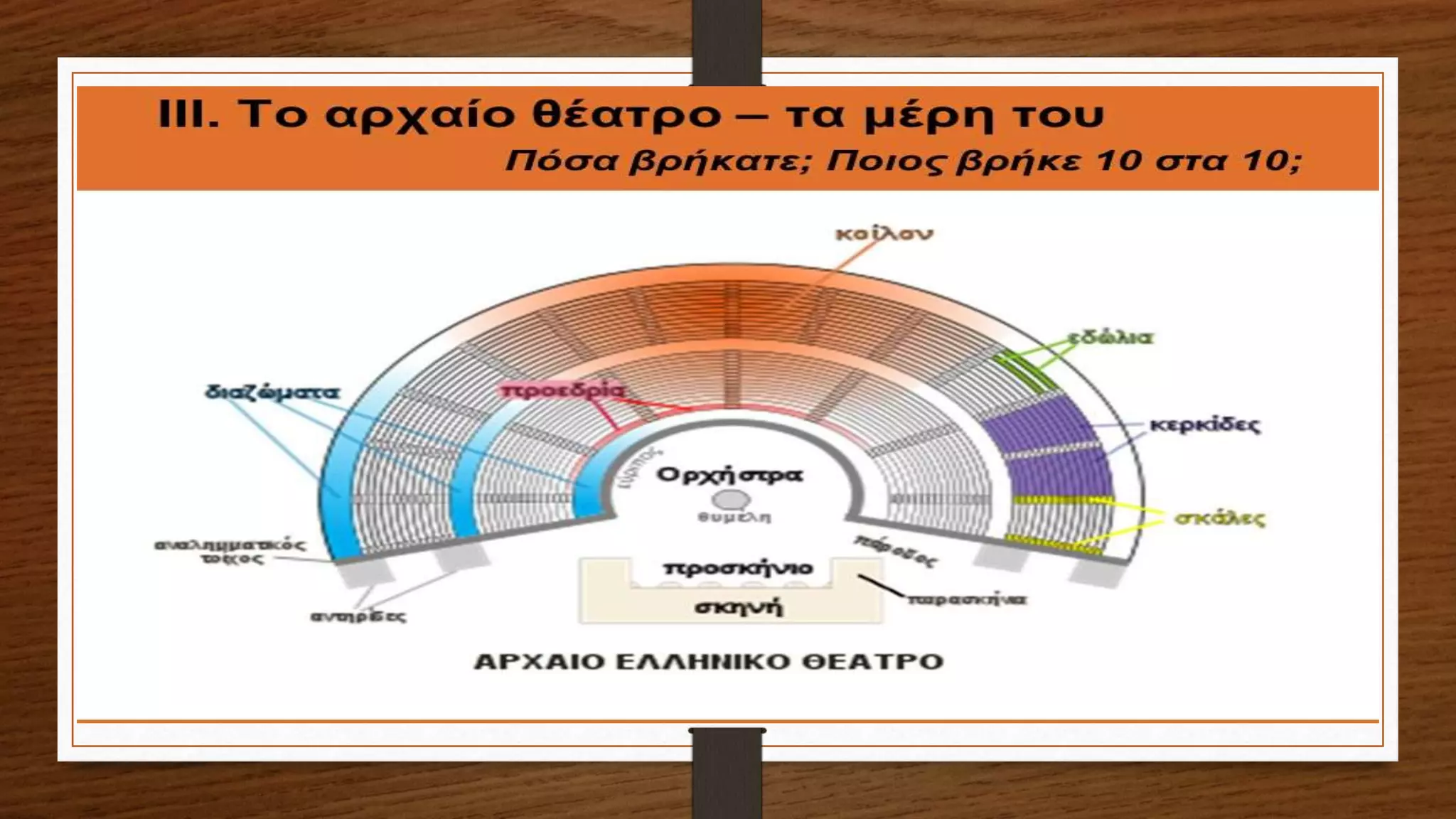 τα μερη του θεατρου τα εργαλεια-το σκηνικο | PPT