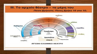 τα μερη του θεατρου τα εργαλεια-το σκηνικο | PPTX