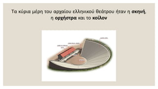 τα μέρη του αρχαίου θεάτρου | PPTX