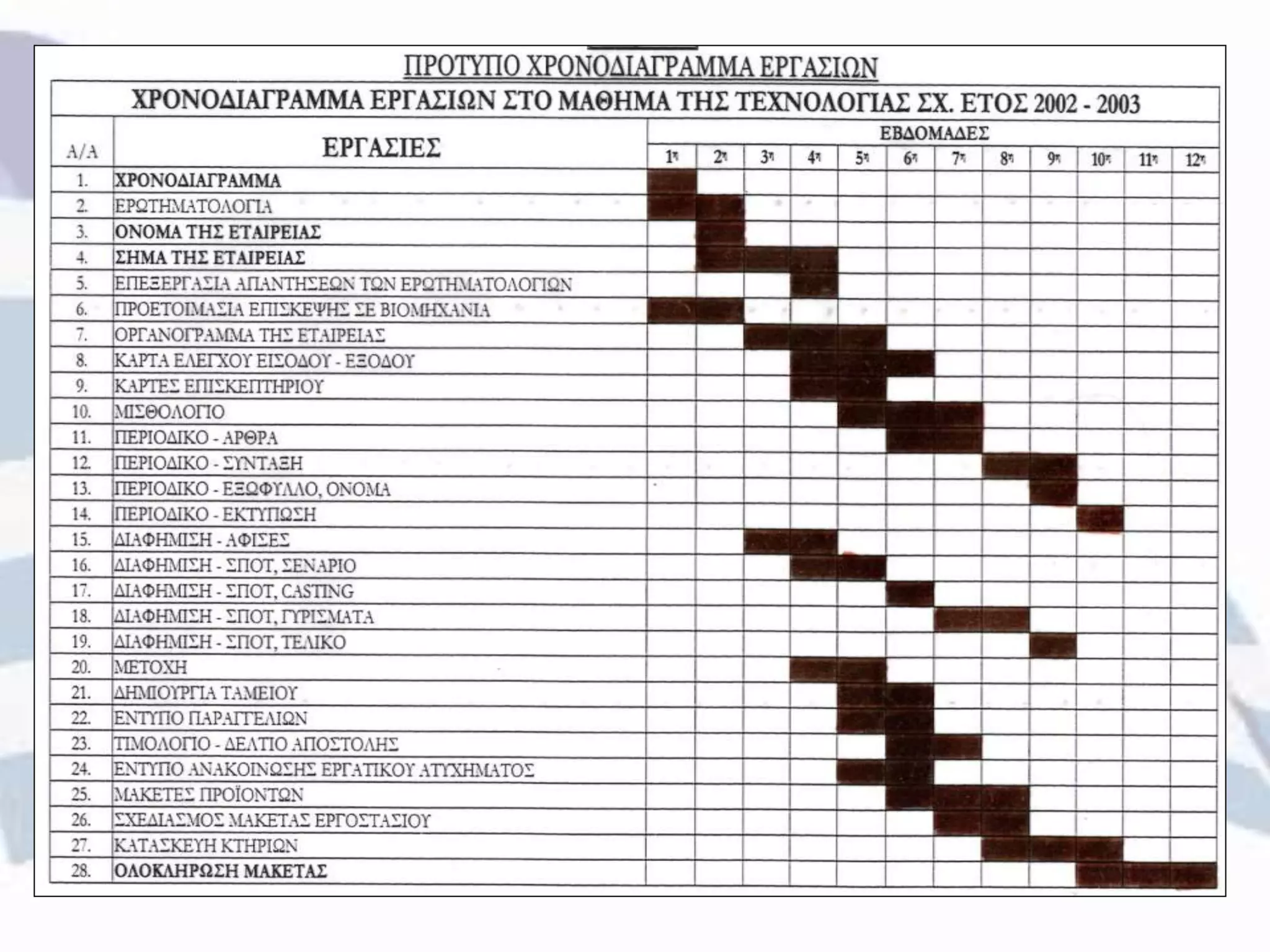 ΚΑΘΗΚΟΝΤΑ ΔΙΕΥΘΥΝΤΩΝ - ΤΕΧΝΟΛΟΓΙΑ Β' ΓΥΜΝΑΣΙΟΥ | PPTX