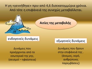το αναγλυφο της γης | PPTX