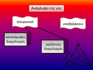 το αναγλυφο της γης | PPT