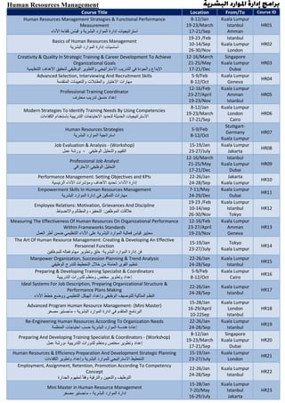 Human Resources Management Training Courses & Schedules 2017 | PDF