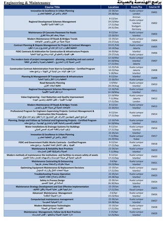 Engineering & Maintenance Training Courses & Schedules 2017 | PDF