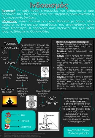 Ινδουϊσμός | PDF