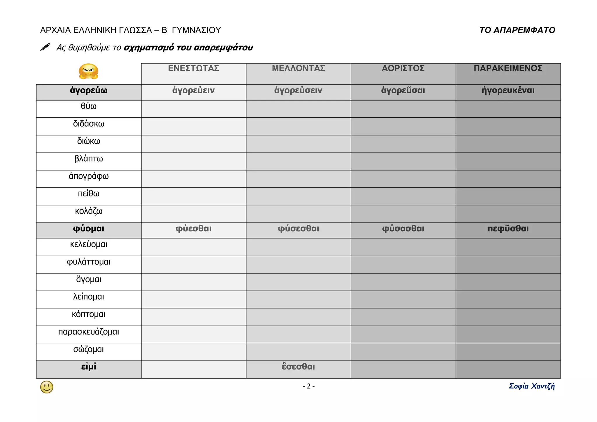 ΤΟ ΑΠΑΡΕΜΦΑΤΟ-ΑΡΧΑΙΑ ΕΛΛ.ΓΛΩΣΣΑ-Β ΓΥΜΝΑΣΙΟΥ | PPT