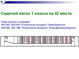 нумерация мест в вагоне | PPT