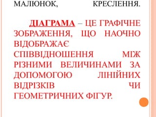 побудова діаграм | PPT