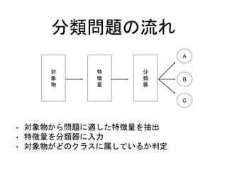 機械学習フレームワーク横断、Chainer, Keras | PDF | Technology & Computing