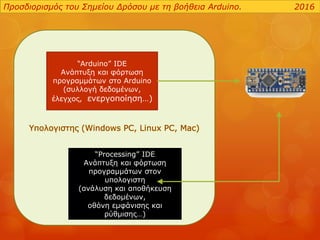 παρουσιαση σημειο δροσου | PPT