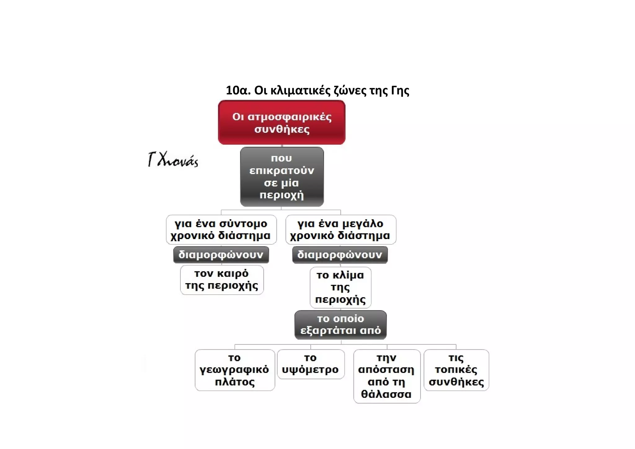 γεωγραφια στ δημοτικου α΄ τευχος | PDF