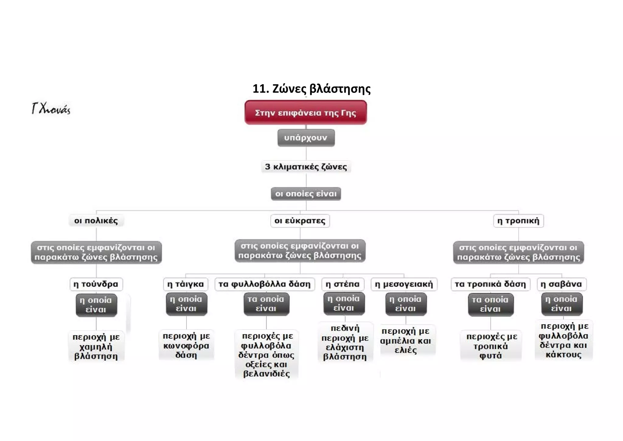 γεωγραφια στ δημοτικου α΄ τευχος | PDF