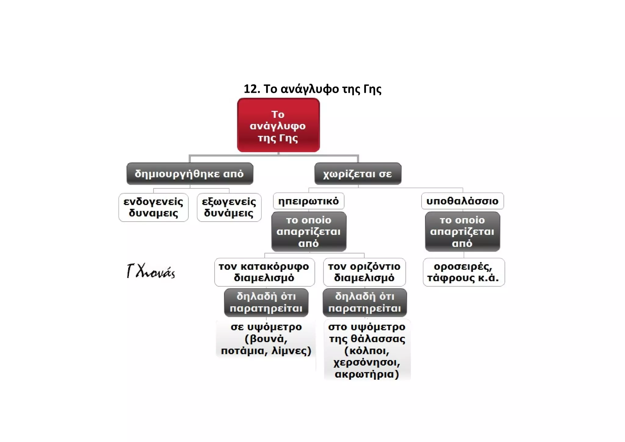 γεωγραφια στ δημοτικου α΄ τευχος | PDF