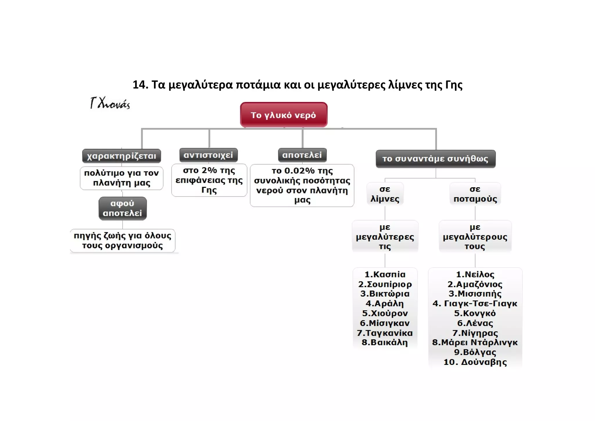 γεωγραφια στ δημοτικου α΄ τευχος | PDF