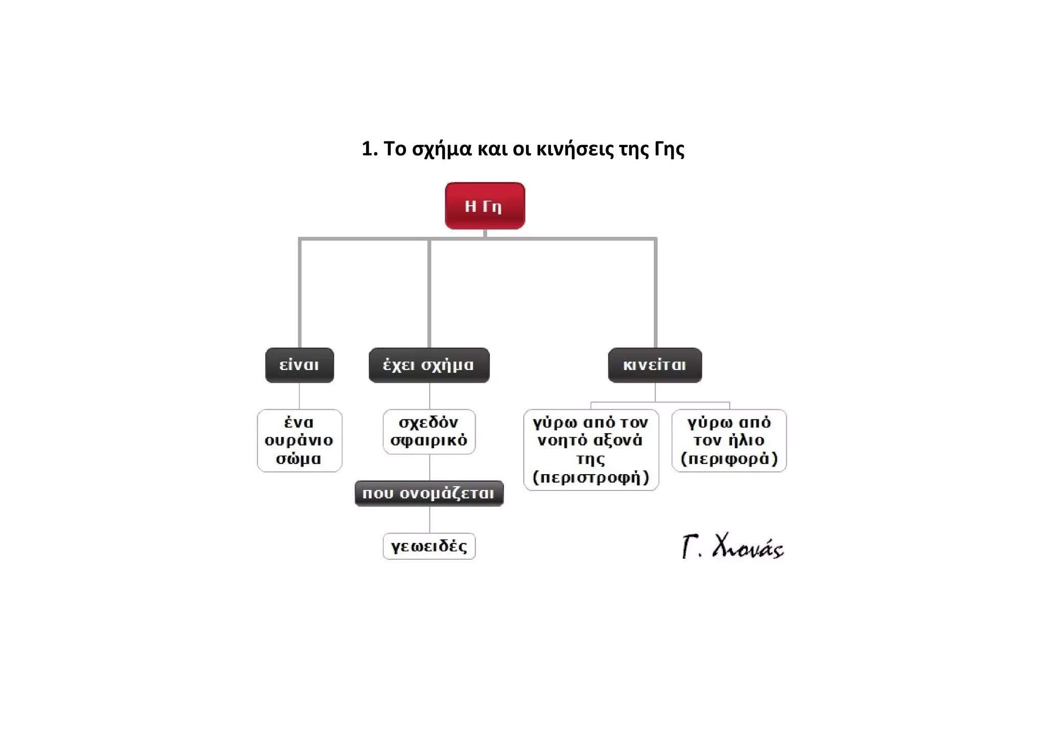 γεωγραφια στ δημοτικου α΄ τευχος | PDF