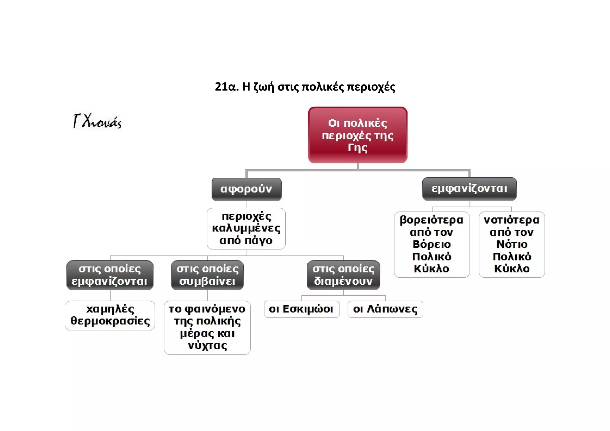 γεωγραφια στ δημοτικου α΄ τευχος | PDF