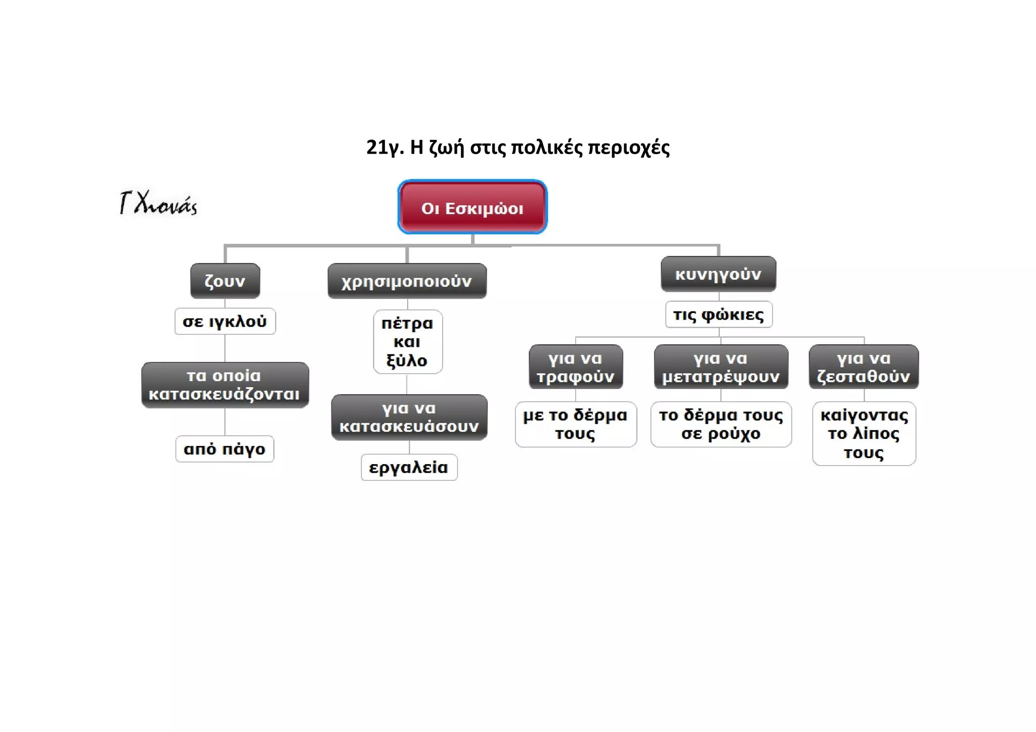 γεωγραφια στ δημοτικου α΄ τευχος | PDF