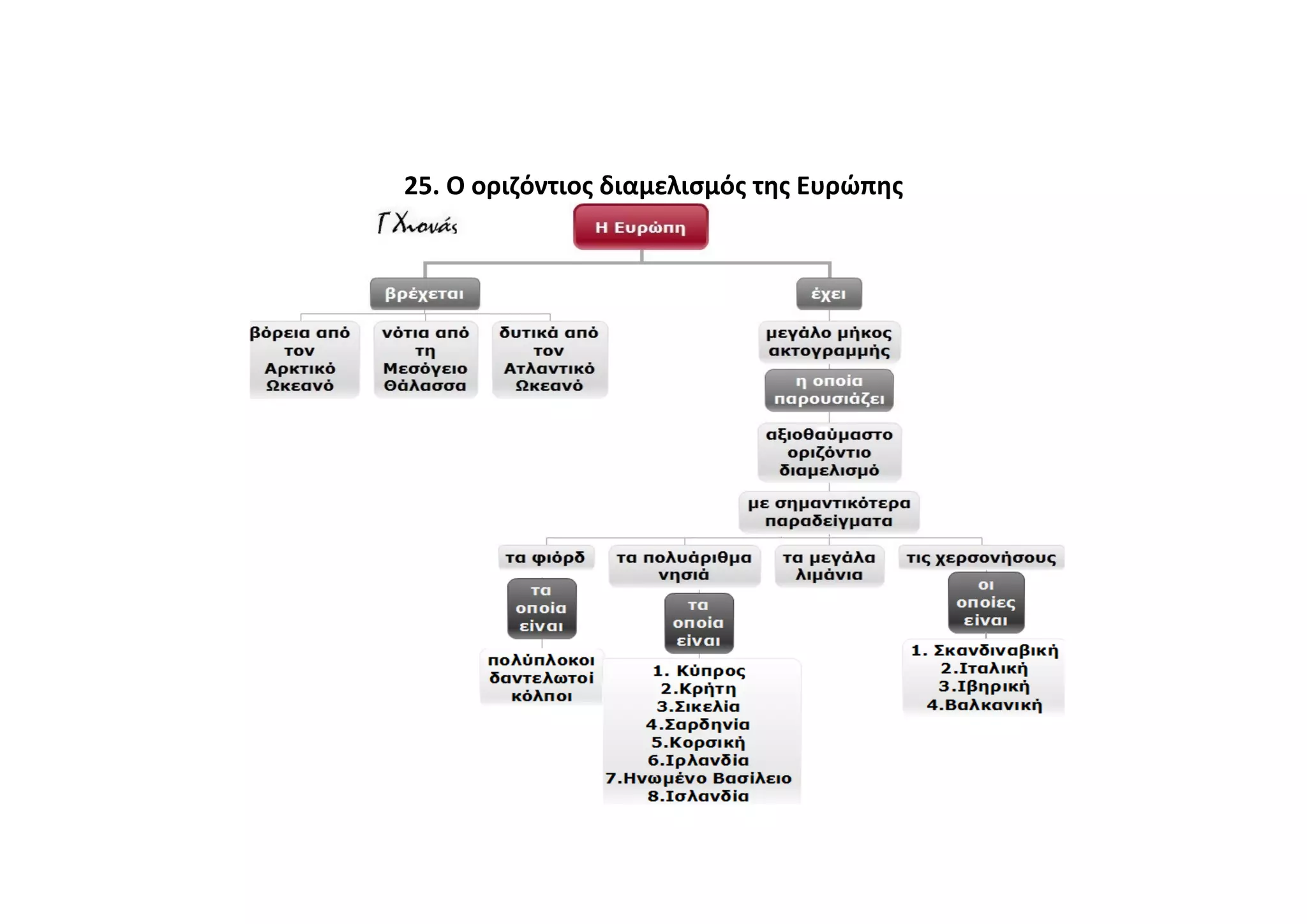 γεωγραφια στ δημοτικου α΄ τευχος | PDF