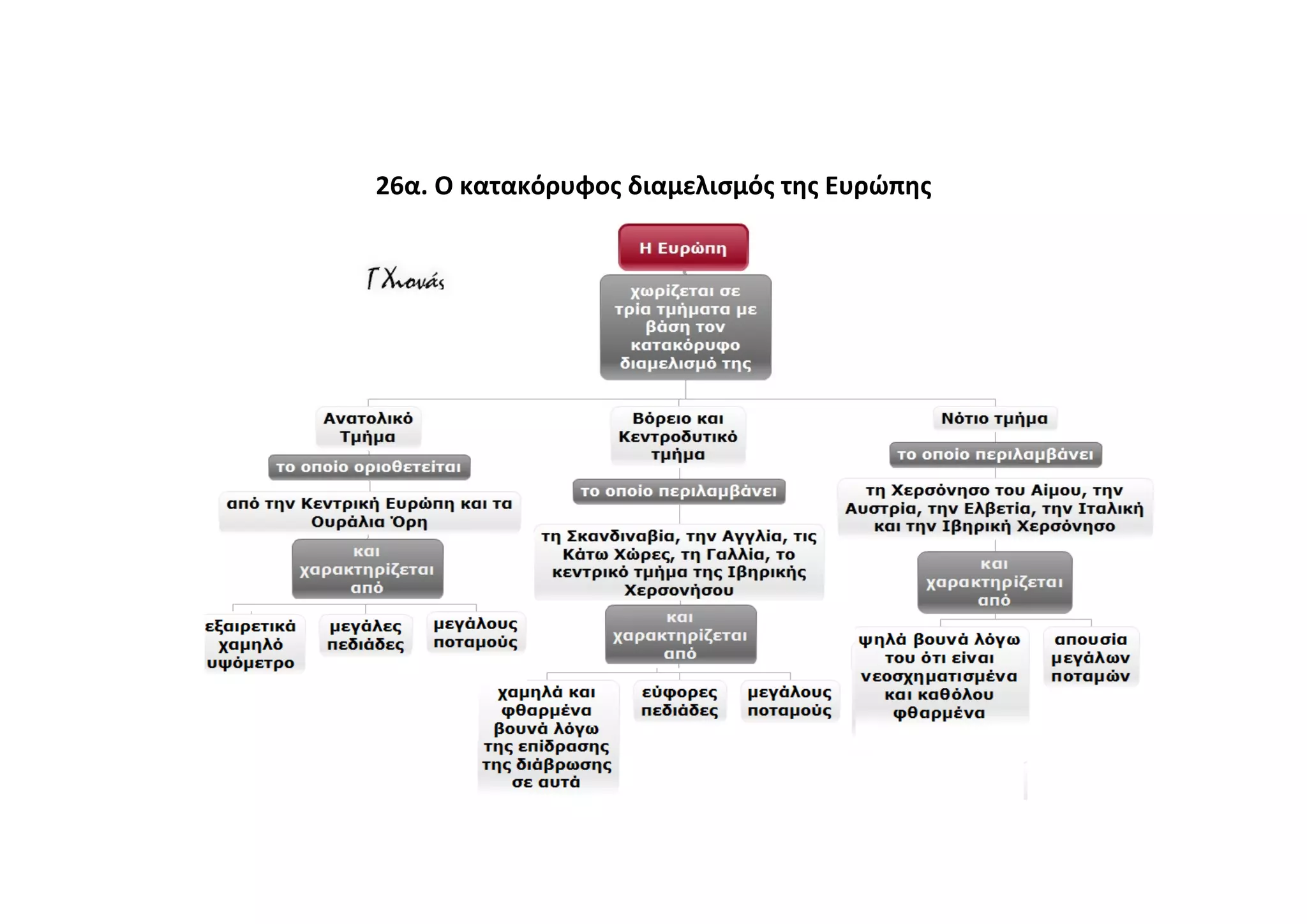 γεωγραφια στ δημοτικου α΄ τευχος | PDF