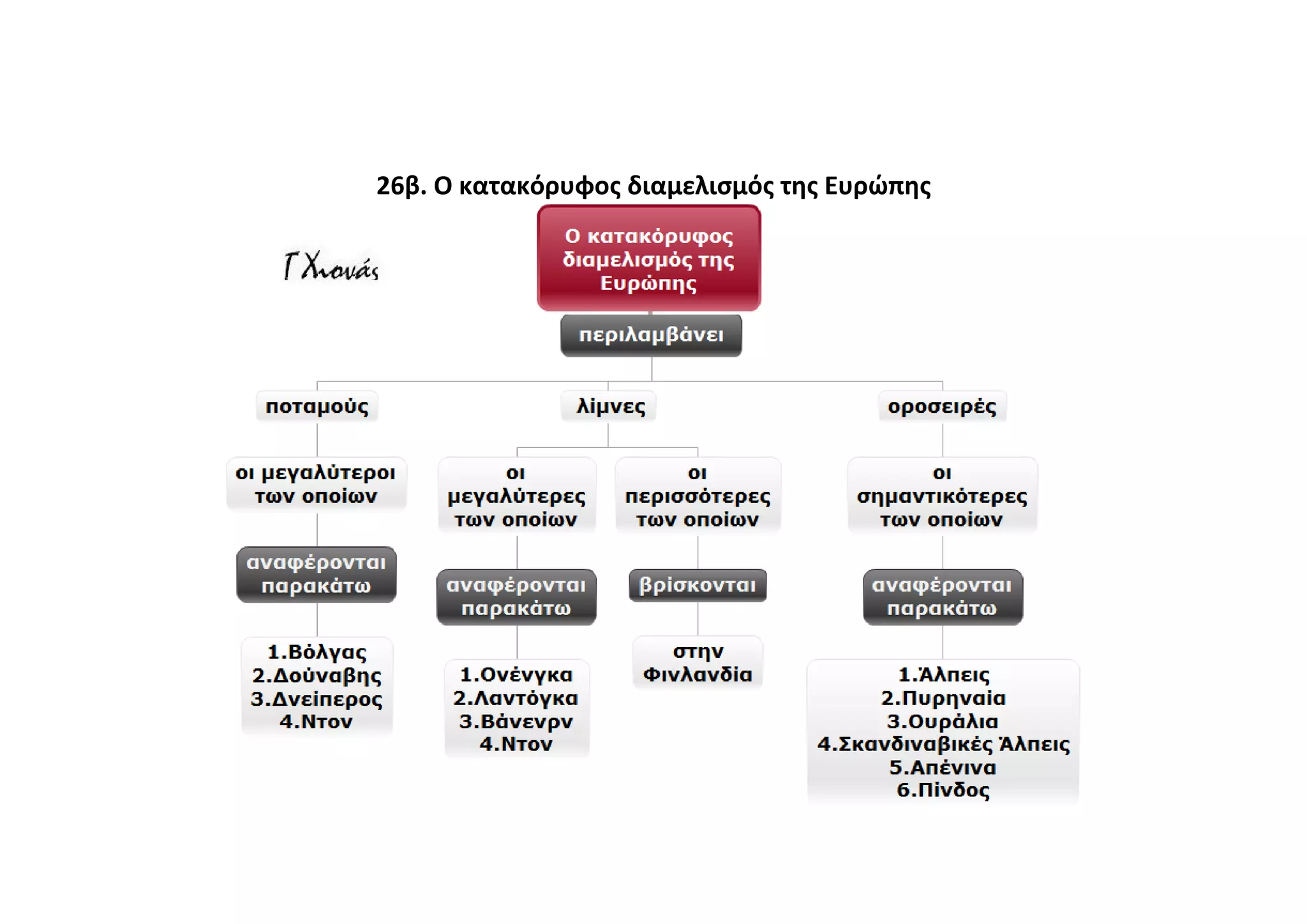 γεωγραφια στ δημοτικου α΄ τευχος | PDF