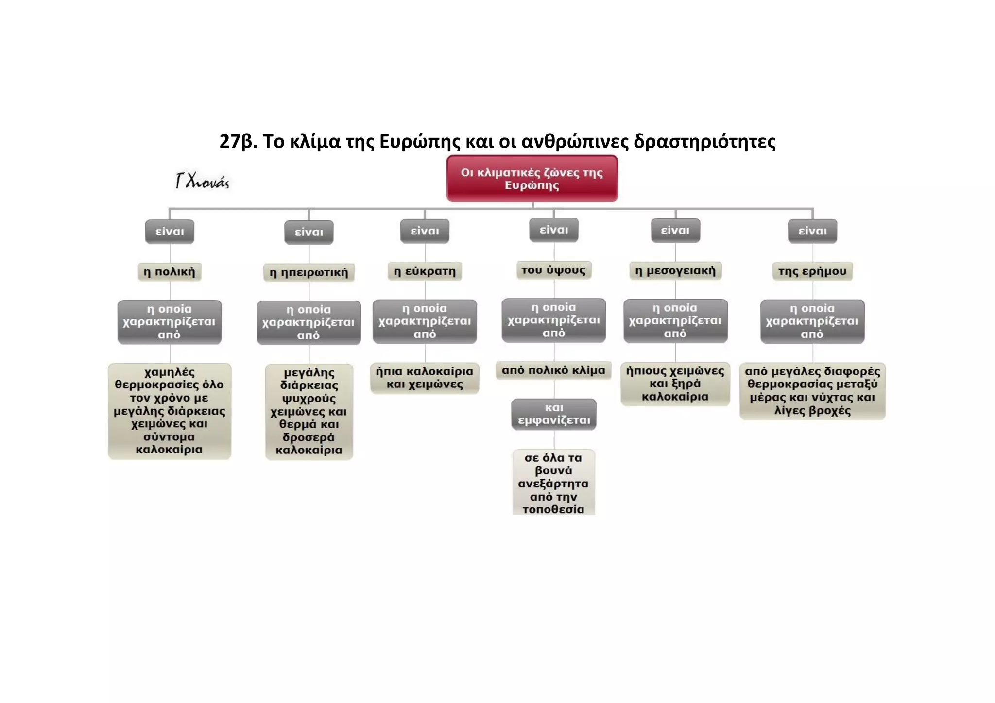 γεωγραφια στ δημοτικου α΄ τευχος | PDF