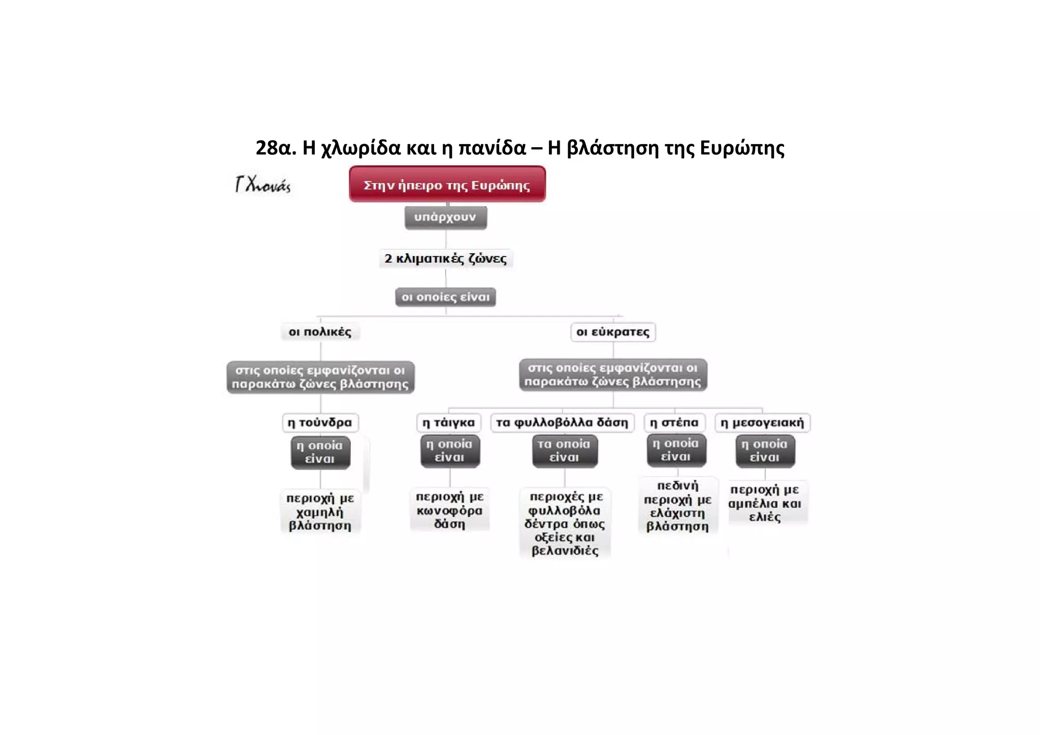 γεωγραφια στ δημοτικου α΄ τευχος | PDF