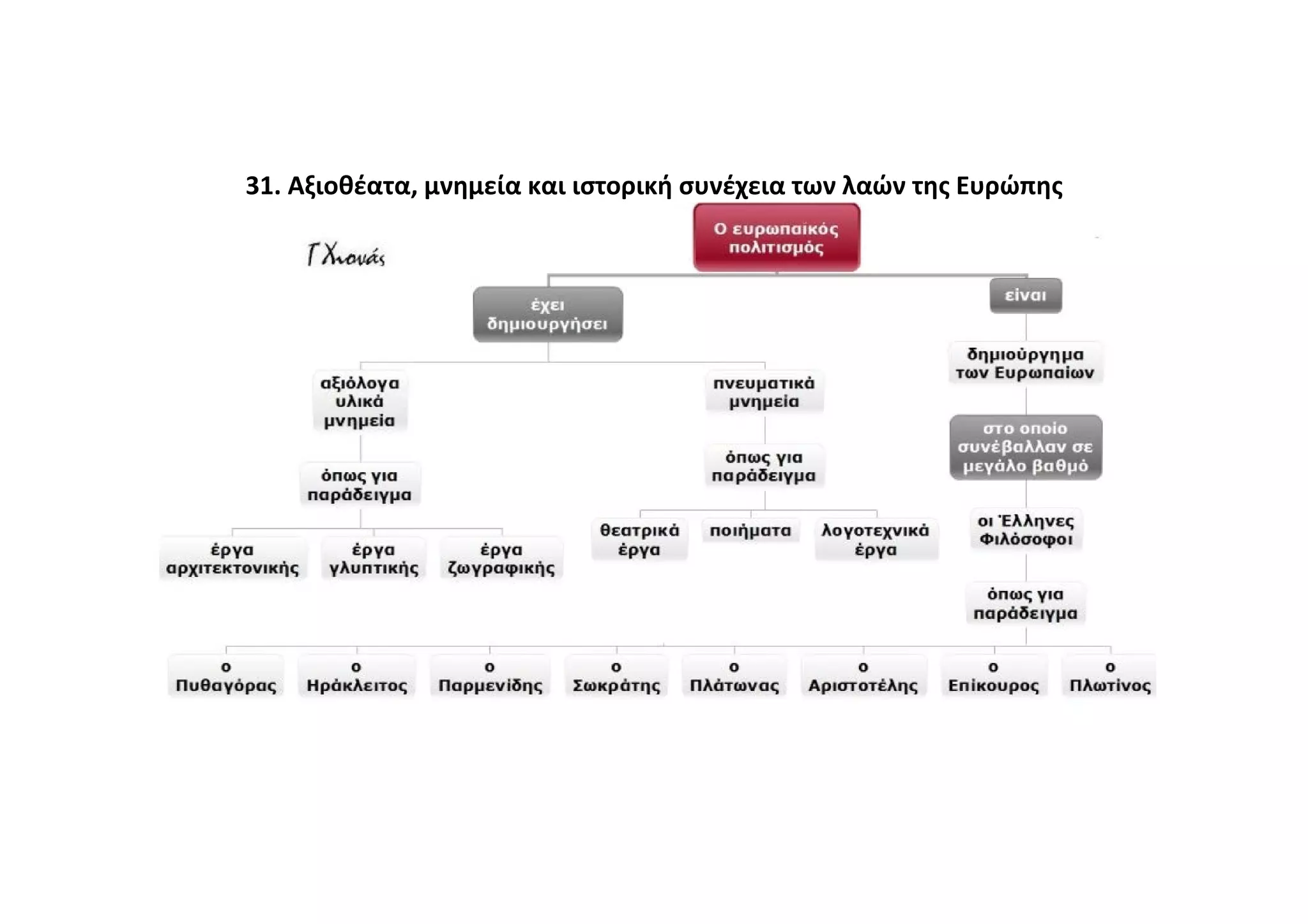 γεωγραφια στ δημοτικου α΄ τευχος | PDF