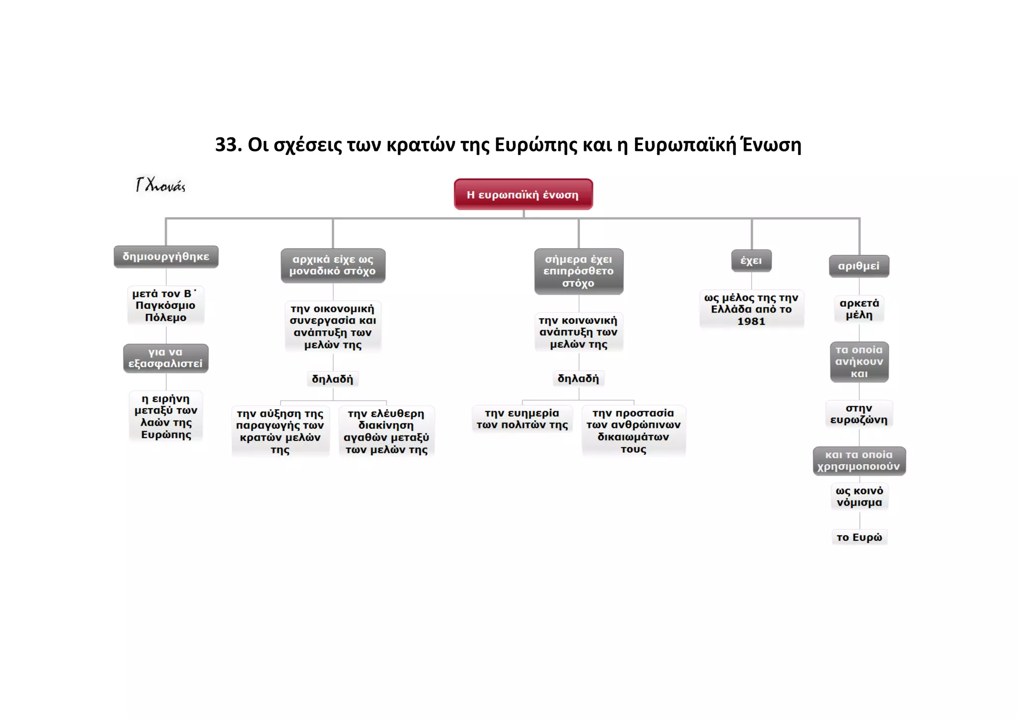 γεωγραφια στ δημοτικου α΄ τευχος | PDF