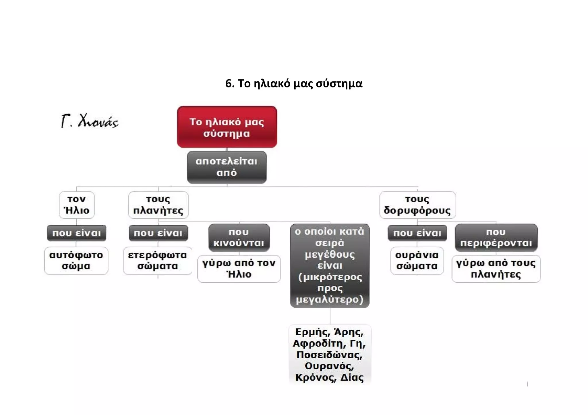 γεωγραφια στ δημοτικου α΄ τευχος | PDF