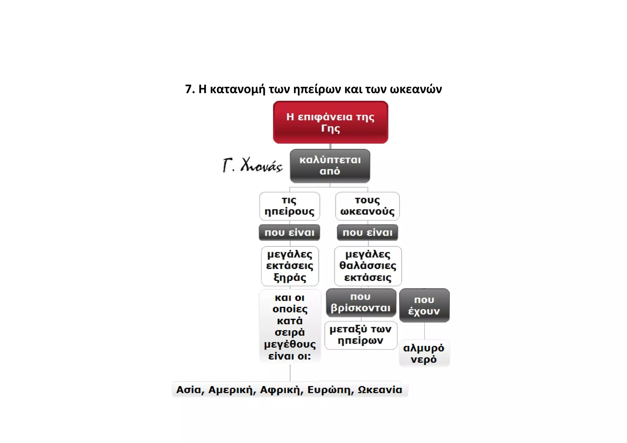 γεωγραφια στ δημοτικου α΄ τευχος | PDF