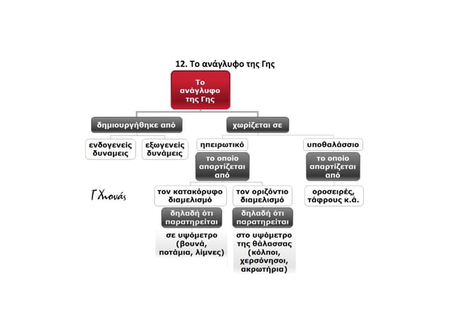 γεωγραφια στ δημοτικου α΄ τευχος | PDF