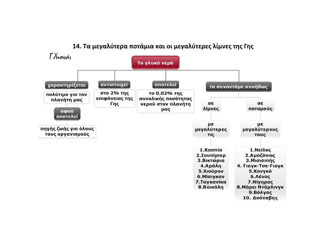 γεωγραφια στ δημοτικου α΄ τευχος | PDF