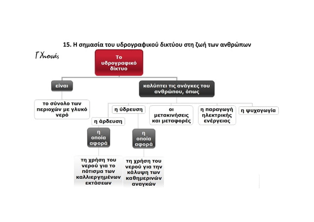γεωγραφια στ δημοτικου α΄ τευχος | PDF