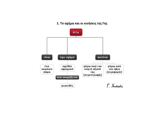 γεωγραφια στ δημοτικου α΄ τευχος | PDF