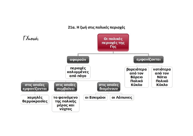 γεωγραφια στ δημοτικου α΄ τευχος | PDF